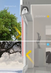 Klima schützen und Energie sparen - GROWE-Gruppe